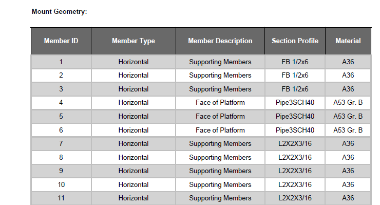 Webinar - Introducing Mount Analysis in OpenTower